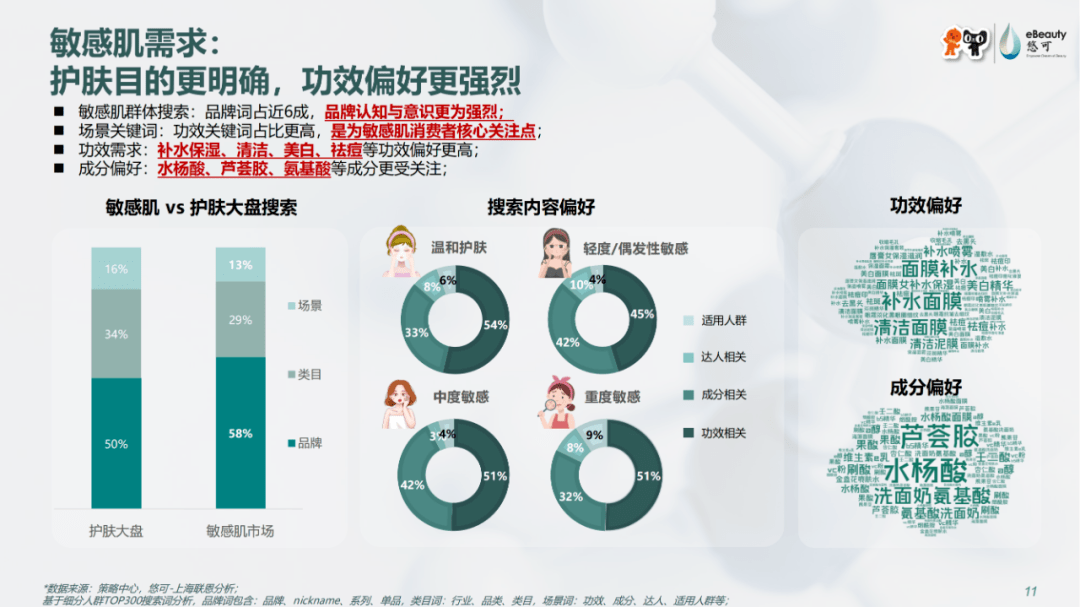 敏感肌白皮书 数据报告源文件行业相关