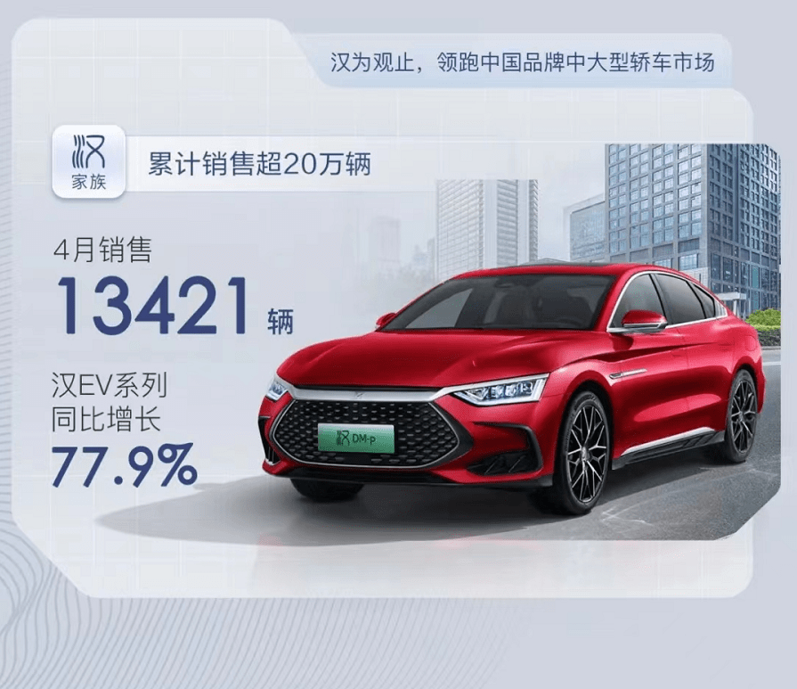 4月销量：内卷继续，比亚迪“以一打十”，埃安新势力第一_搜狐汽车_搜狐网