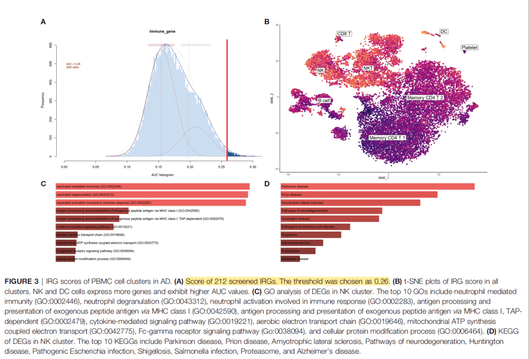 非肿瘤之scRNA-seq和bulk RNA结合思路_细胞_研究_Bulk