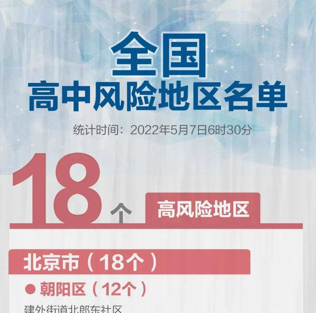 哈尔滨市南岗区王岗镇全域调整为低风险地区，全国高中风险地区18+88个_满洲里市_兴华街道_调整