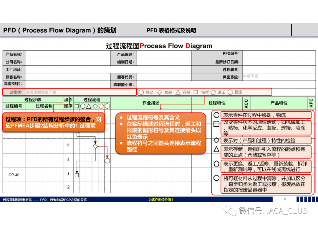 【标杆学习】3P（PFD/PFMEA/PCP）教材_搜狐汽车_搜狐网