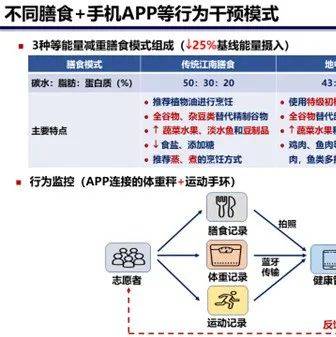 JCEM|“传统江南膳食”和“地中海膳食”对减重及糖代谢改善哪个更好？_研究_干预_模式