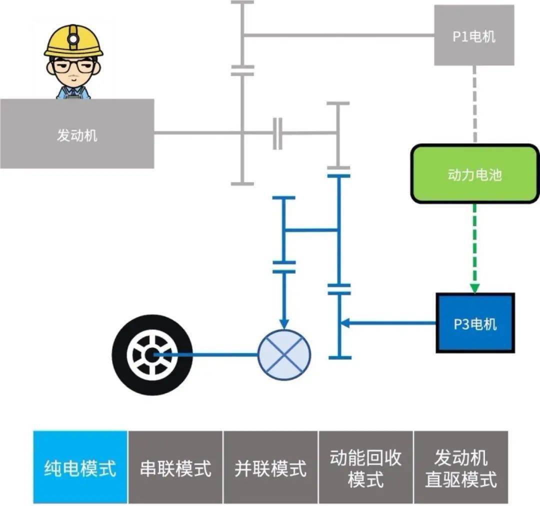 BYD-DMi混动系统知识详解_搜狐汽车_搜狐网
