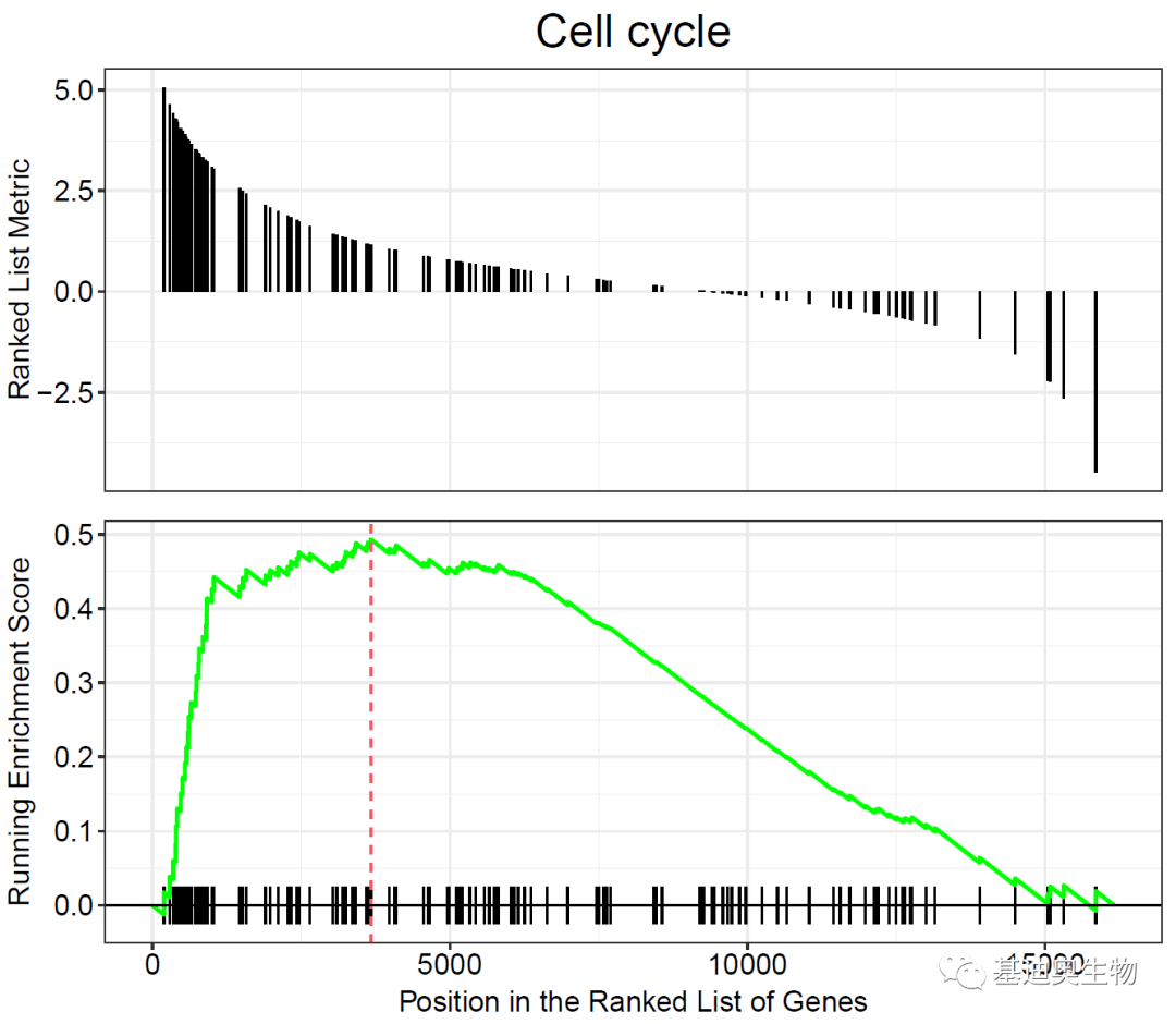 快速拿捏KEGG/GO/Reactome/Do/MSigDB的GSEA富集分析！_DESeq_entrez_差异