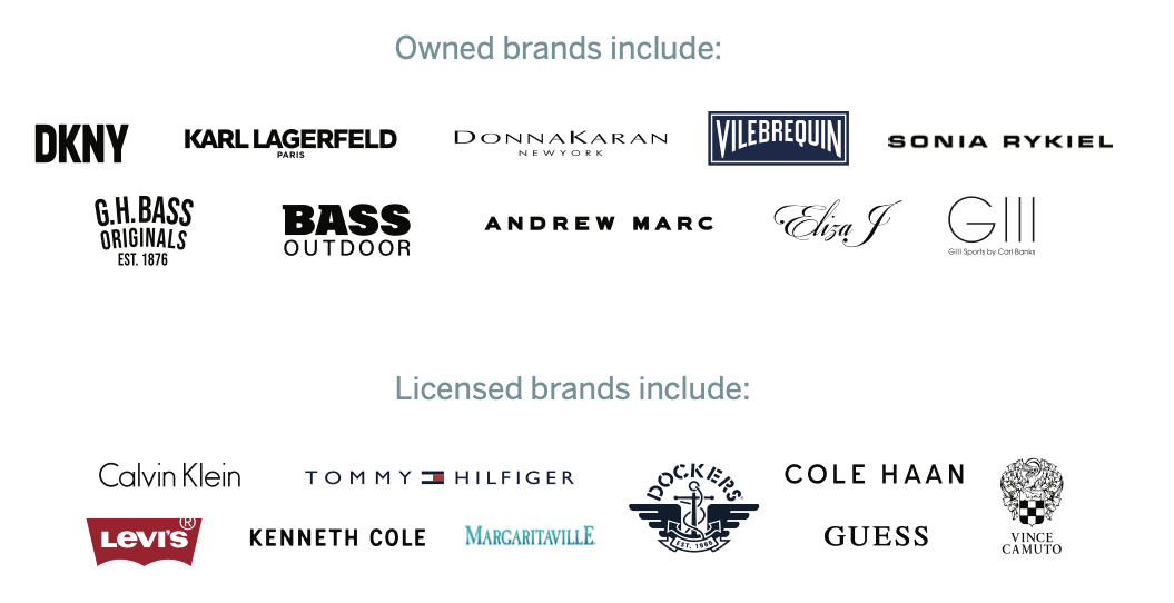 Karl Lagerfeld、DKNY 和 Vilebrequin 的母公司 G-III最新季报：净销售额同比增长32.5%_集团 ...