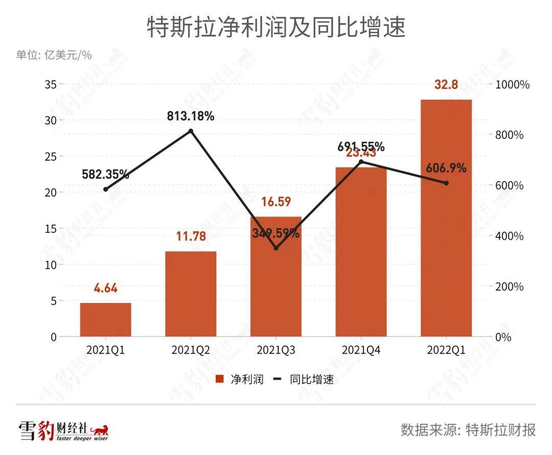 BAT和FAANG的时代翻篇儿了，谁来接棒？_美国科技_公司_Meta