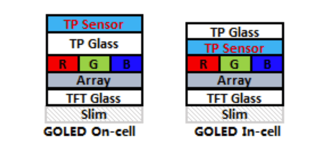天马首款GOLED In-cell智能穿戴显示产品量产出货_技术_手表_微电子