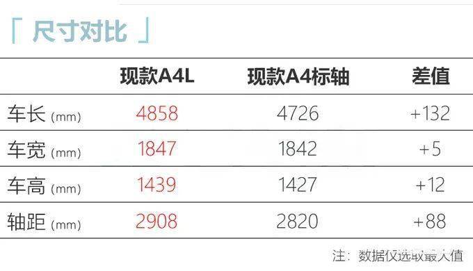 全新国产奥迪A4L曝光 轴距超A6/搭载1.5T EVO发动机_搜狐汽车_搜狐网