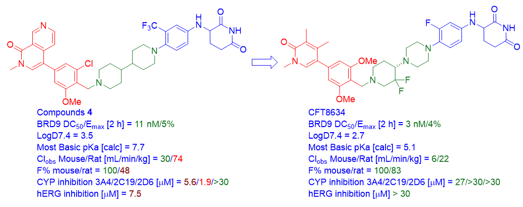 杰克说药 | 如何设计你的专有PROTACs？_药物_蛋白_沙利