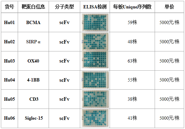 明星靶点CD27＆OX40及配体最新研究进展综述！_细胞_受体_kDa