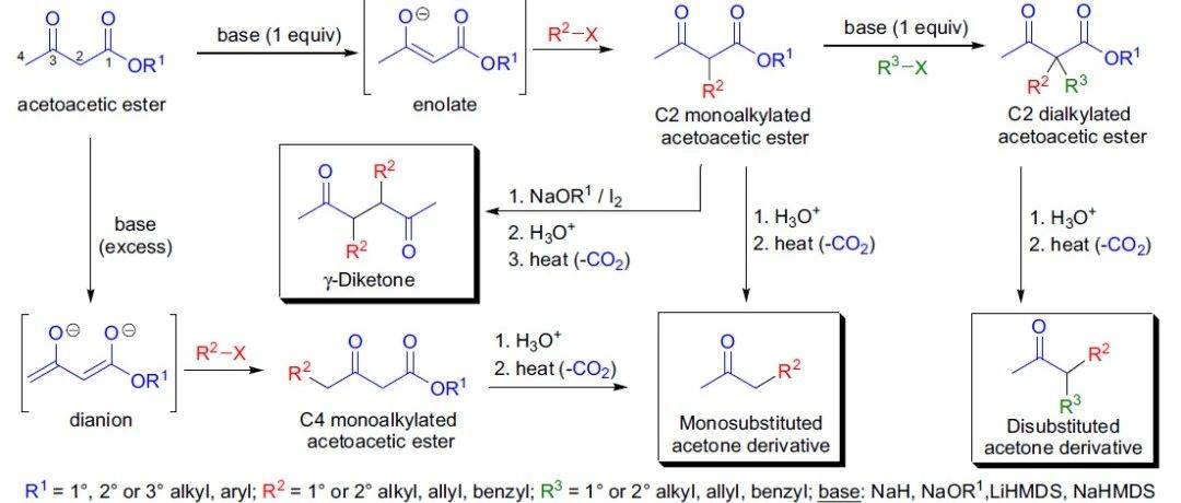 乙酰乙酸酯合成法（acetoacetic ester synthesis）_反应_-Claisen_pKa