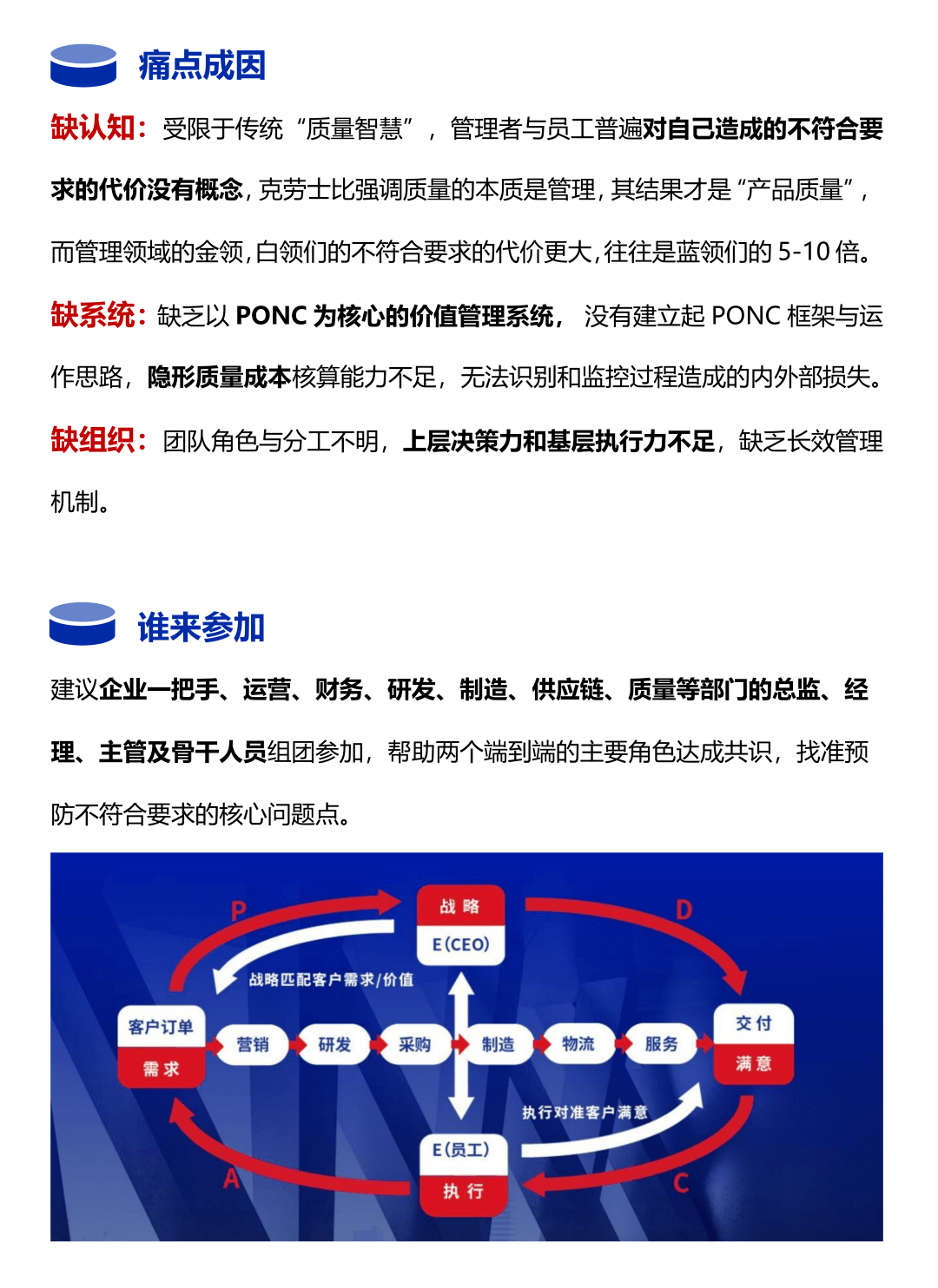 【PONC】微咨询——预防不符合要求的代价，倍增企业利润_项目_-End-_克劳士比