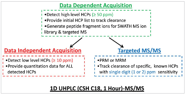 生物药工艺过程相关杂质的检测_细胞_蛋白_可进行