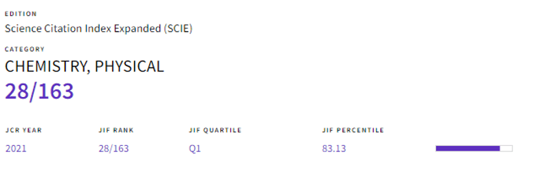 大小类均在Q1区、发文友好的材料学宝藏期刊，快来看看！_Small_影响_领域