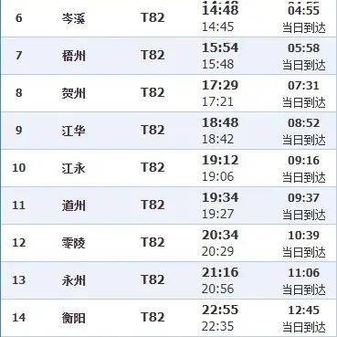T81、T82两趟火车恢复开行！途经道州、江华、江永、零陵、永州_江永县_次列车_上海