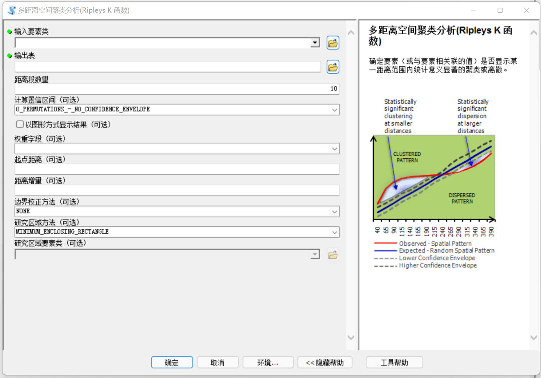 ArcGIS多距离空间聚类分析工具 (Ripley's K函数)_边界_方法_起点