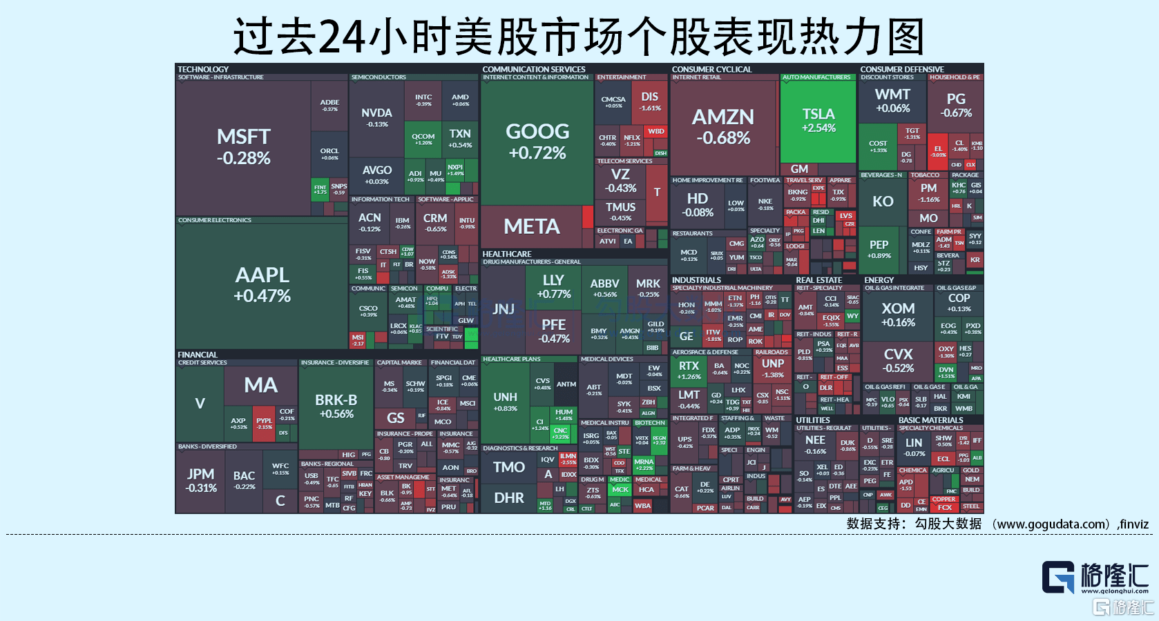 隔夜美股全复盘79 美国非农大超预期,就业强劲;美联储加息概率再度提升,大盘震荡平收;电车板块强劲,特斯拉两天涨8;贷款需求放缓,upstart下调指引大跌近20;中概普遍回调