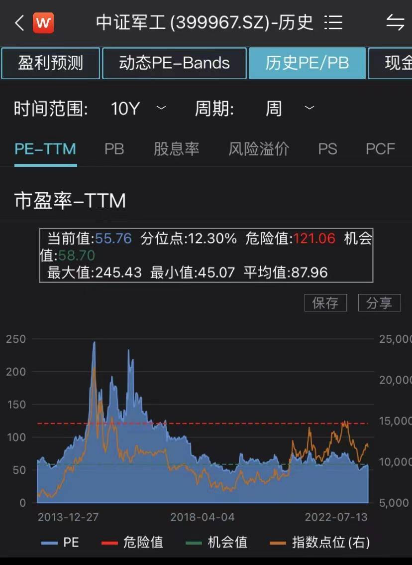 军工股集体走强！国防军工ETF（512810）逆市冲高涨近2%，连续3日吸金近2000万元！_机会_新兴_资金净流入