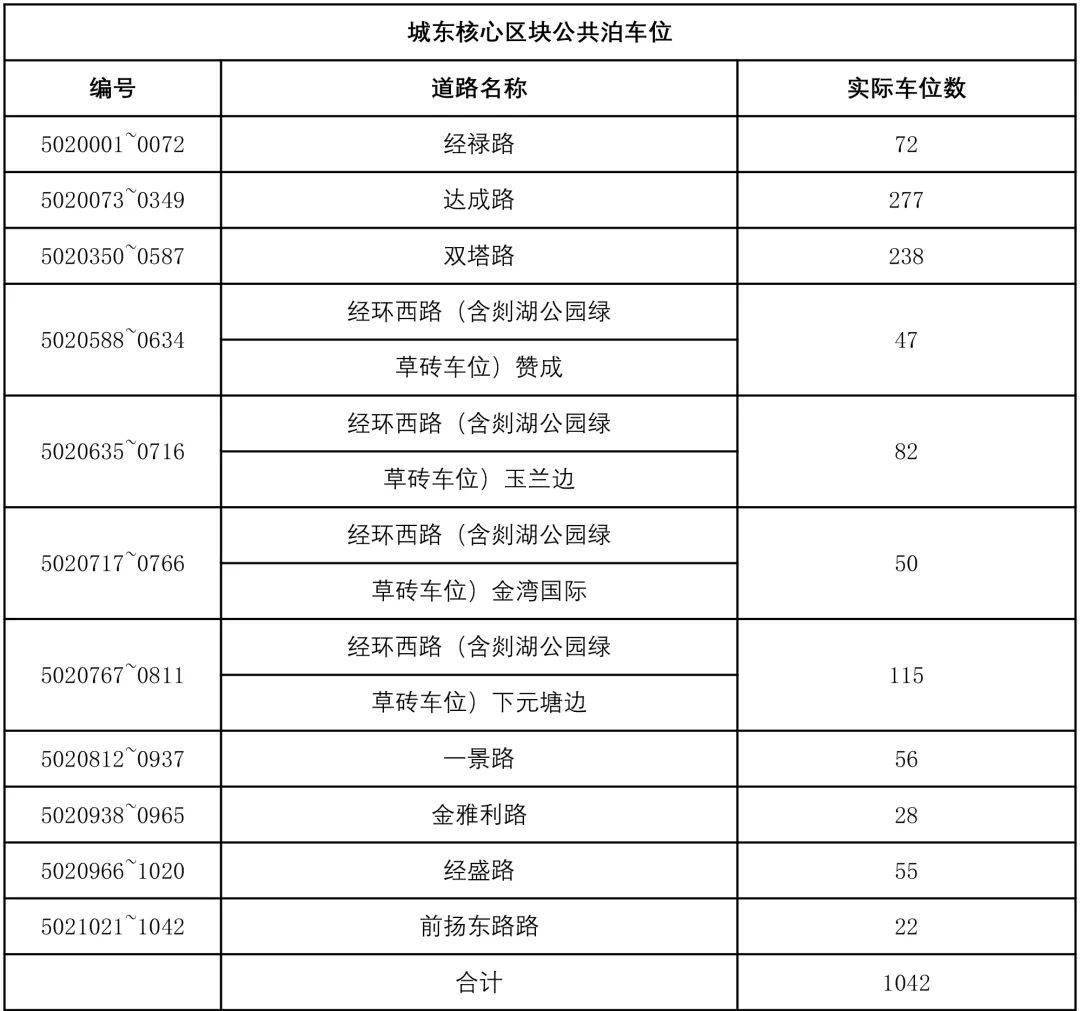 共建4987个停车位！嵊州这些地方停车都要收费了！具体位置……_建设_泊位_城市