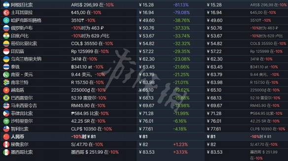 《按摩狂》steam价格是多少？beat refle售价介绍_游戏_休闲_内容