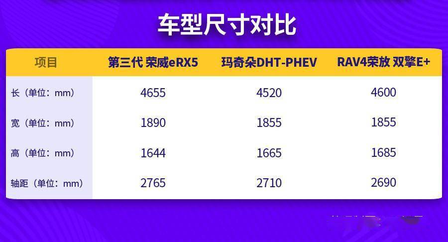 售价11.79-16.59万元 第三代荣威RX5/eRX5正式上市_搜狐汽车_搜狐网