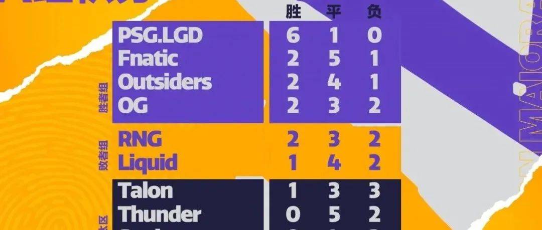 PSG.LGD、Aster分获小组第一 | 阿灵顿Major小组赛day4战况_比赛_团战_赛事