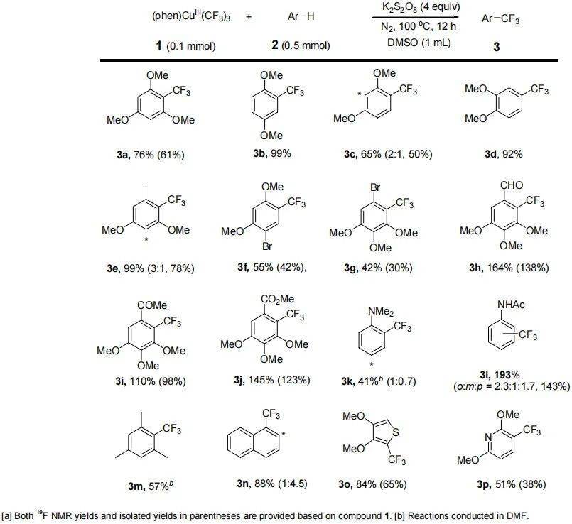 江南大学张松林课题组：高价态铜三氟甲基化合物与芳烃的直接三氟甲基化反应_研究_中间体_分子
