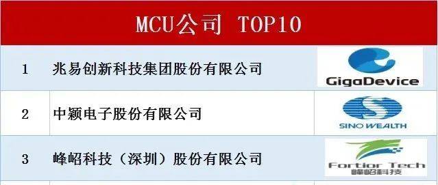 2022中国IC设计Fabless排行榜 TOP100_com_邮箱_声明