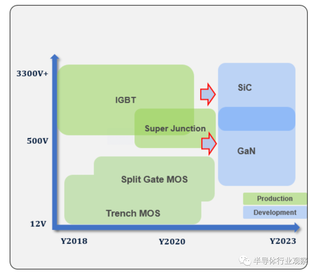 全球竞逐SiC_碳化硅_技术_材料