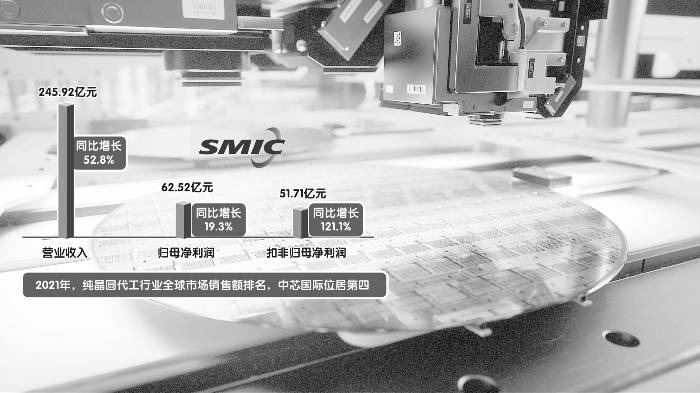 上半年业绩增长近两成 中芯国际拟投75亿美元再扩产能公司西青天津