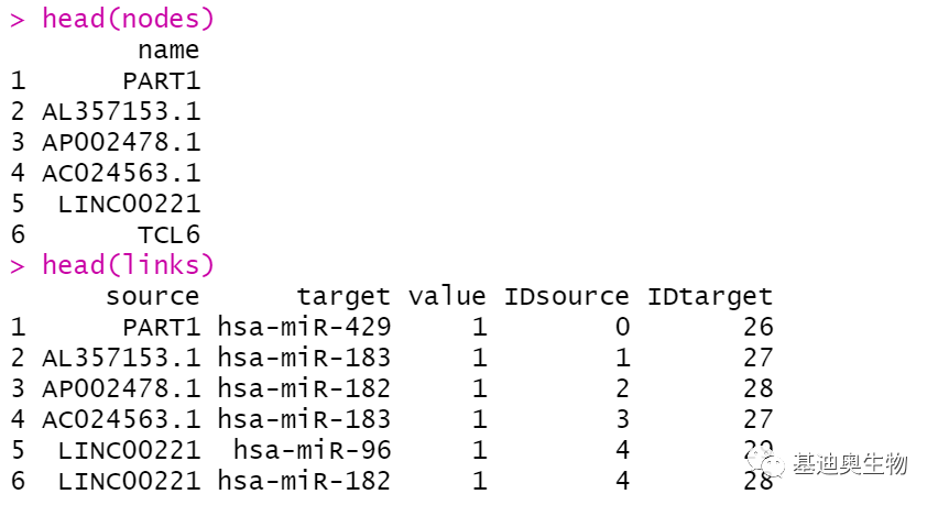 NetworkD3三步绘制优雅可交互桑基图！高分必备！_ceRNA_value_target