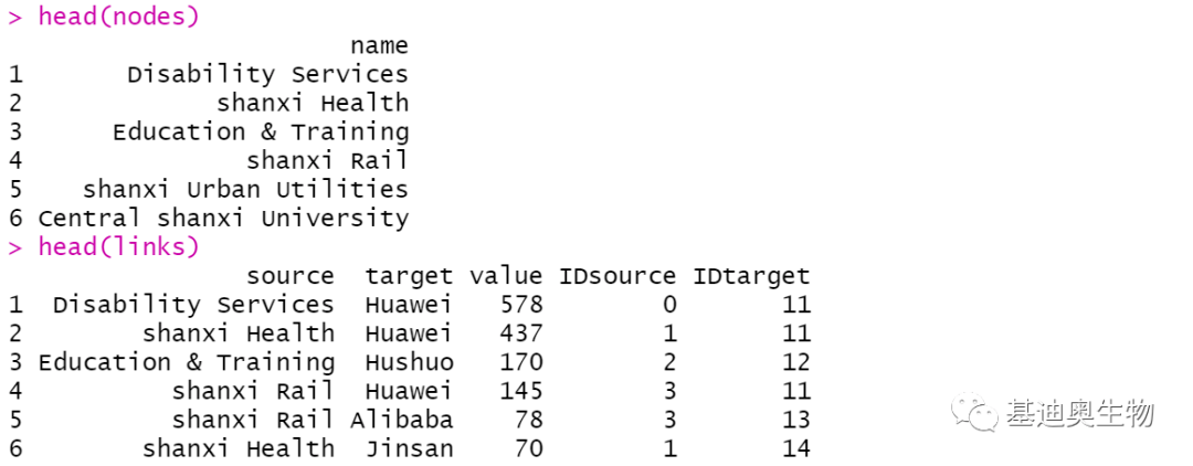 NetworkD3三步绘制优雅可交互桑基图！高分必备！_ceRNA_value_target