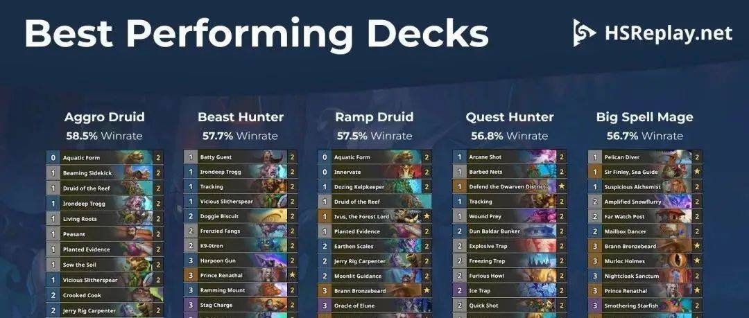 HSReplay公布近期胜率最高卡组_DyvsDqIoE_IEwLkE_机械