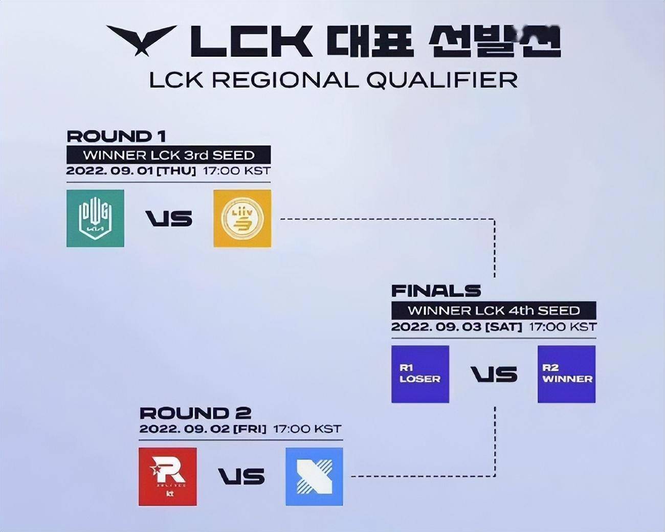 LOL：S12世界赛LCK冒泡赛日程出炉，9月1日DK、LSB争夺三号种子_总决赛_vs_Deft