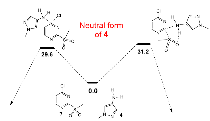4-位氯取代的嘧啶如何选择性在2-位进行SNAr反应？_was_产物_Stephen