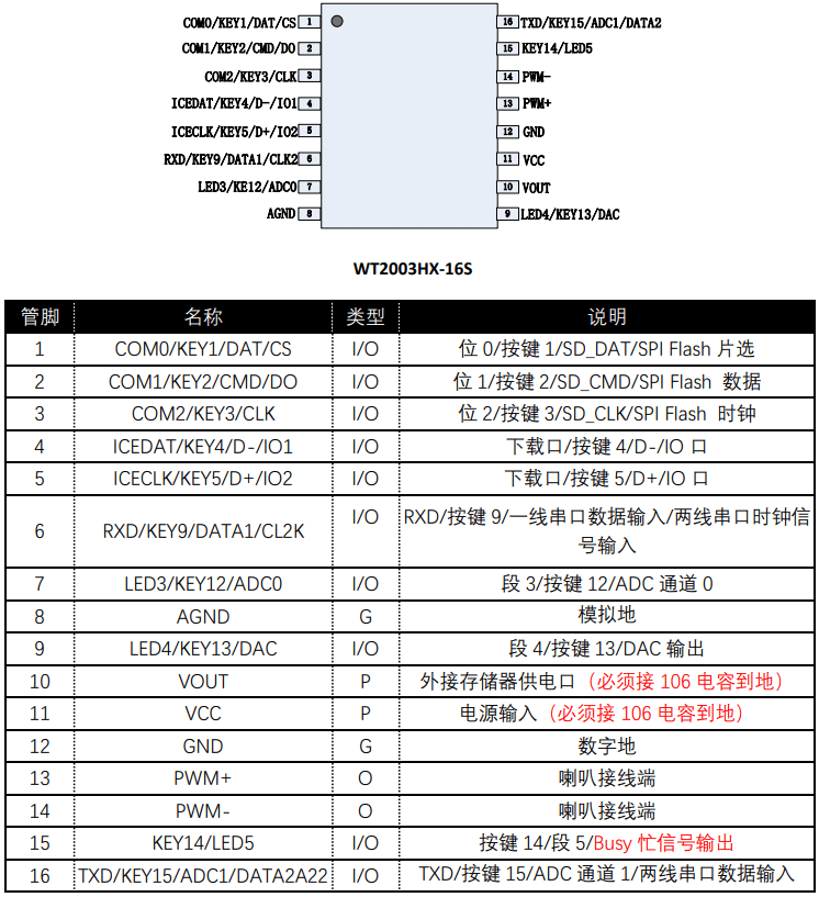新能源发动机声音芯片，AVAS低速报警器音效IC，WT2003H_搜狐汽车_搜狐网
