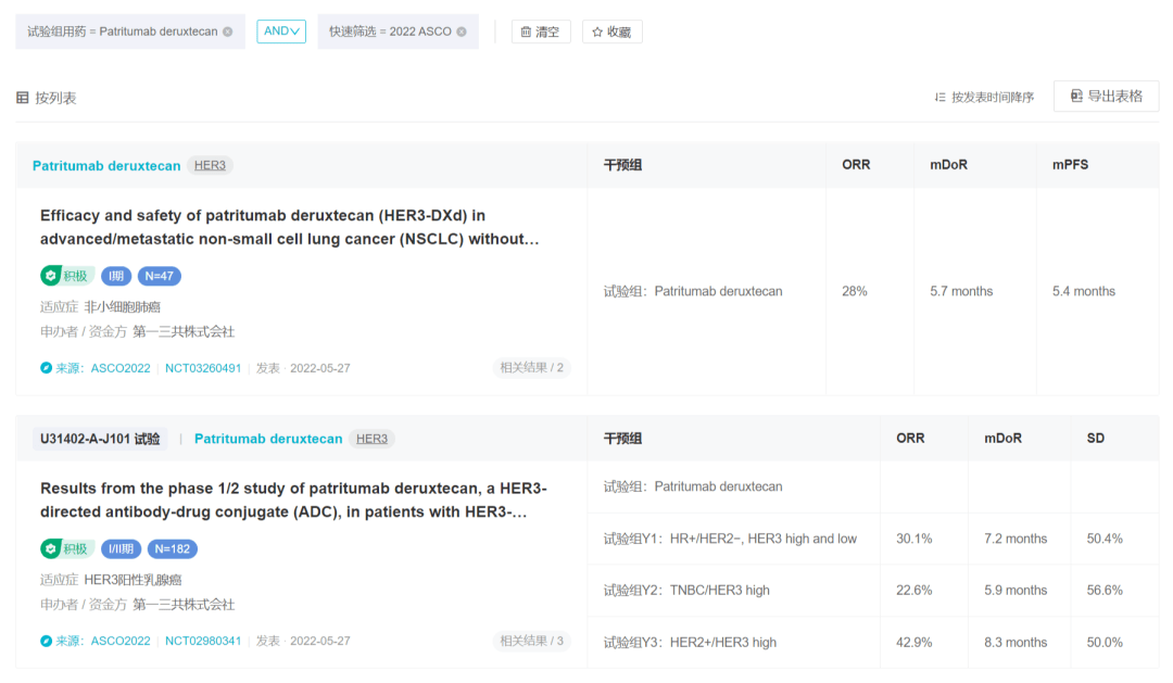 突破 EGFR 耐药！第一三共 HER3 ADC 国内启动 III 期临床_患者_治疗_Lung