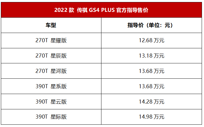 只需12.68万起，最强PLUS再进阶，2022款 传祺GS4 PLUS上市啦_搜狐汽车_搜狐网
