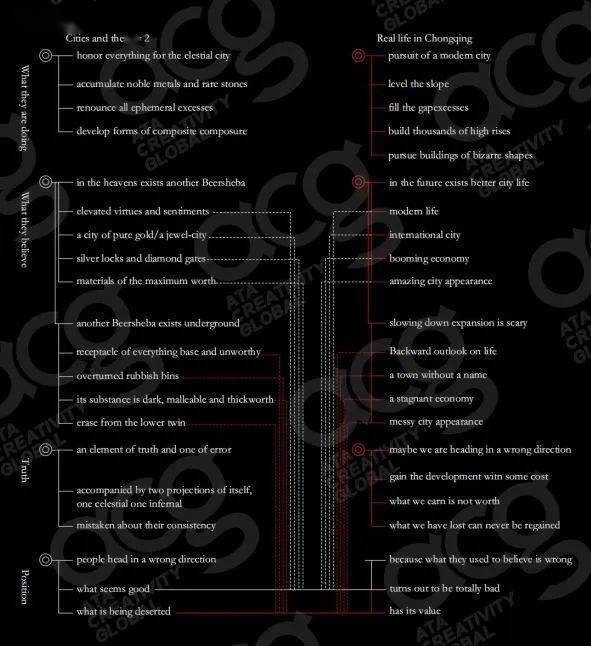 作品集|UCL、AA优秀作品集，赛博朋克风格叙事性作品《城墙城市》_建筑_Tschumi_空间