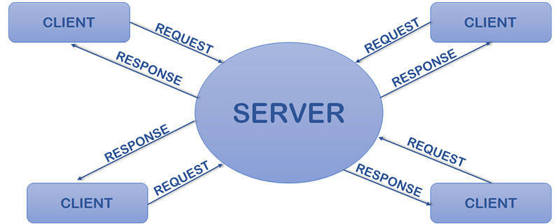 什么是C/S架构？与B/S架构有什么区别？_网络_局域网_服务器