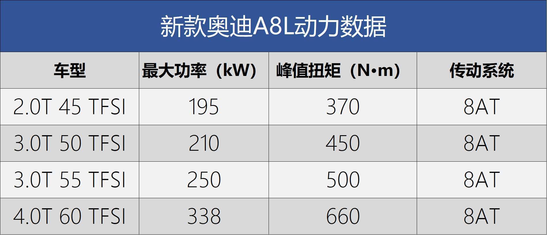 传承与年轻的结合 体验试驾新款奥迪A8L_搜狐汽车_搜狐网