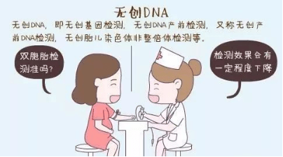 什么是无创DNA检测？它到底检查什么？_胎儿_染色体_筛查