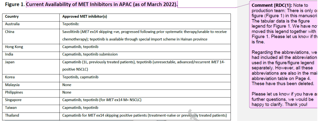 亚洲胸部肿瘤研究组专家关于NSCLC MET变异的共识声明：检测和治疗注意事项_ex_基因_检测