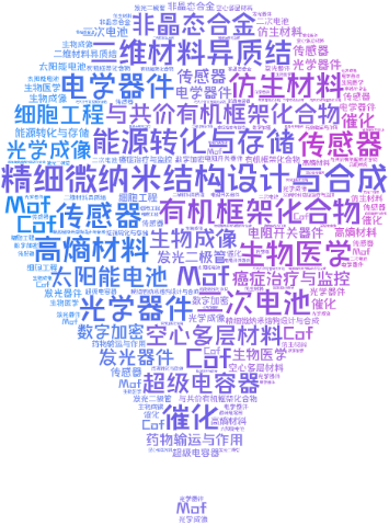 重磅喜讯：Small Structures已被SCIE数据库收录！明年将获首个（半）影响因子_Science_期刊_of