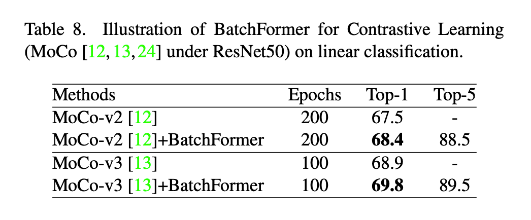 CVPR 2022 | 即插即用！BatchFormer：简单有效的探索样本关系通用模块_数据_测试_训练