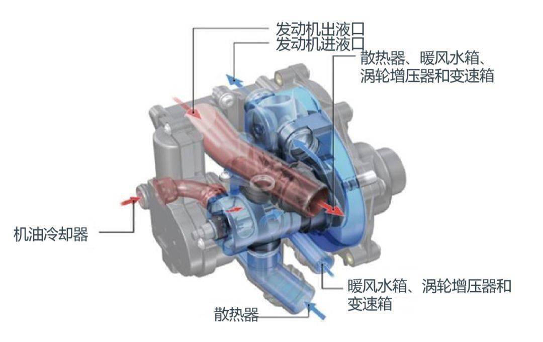 第三代 EA888 发动机详细讲解_搜狐汽车_搜狐网
