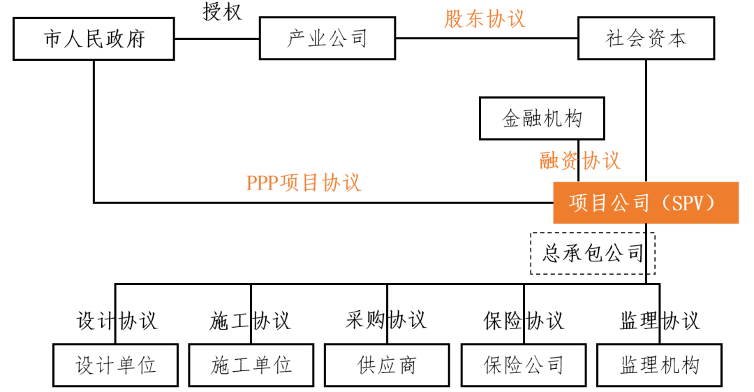 PPP流程解析、模式选择与实务案例，112页PPT可下载_项目_政府_论证
