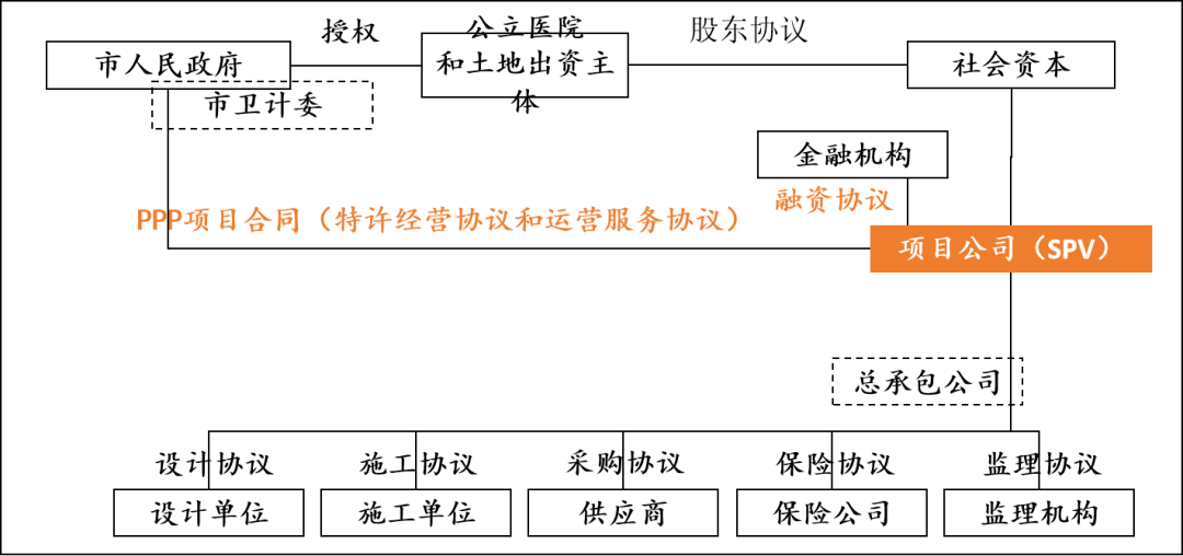 PPP流程解析、模式选择与实务案例，112页PPT可下载_项目_政府_论证