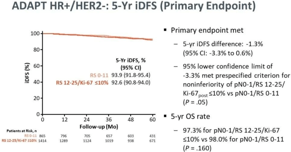 ESMO 2022丨王嘉教授解读ADAPT和ADAPT cycle研究_治疗_内分泌_患者