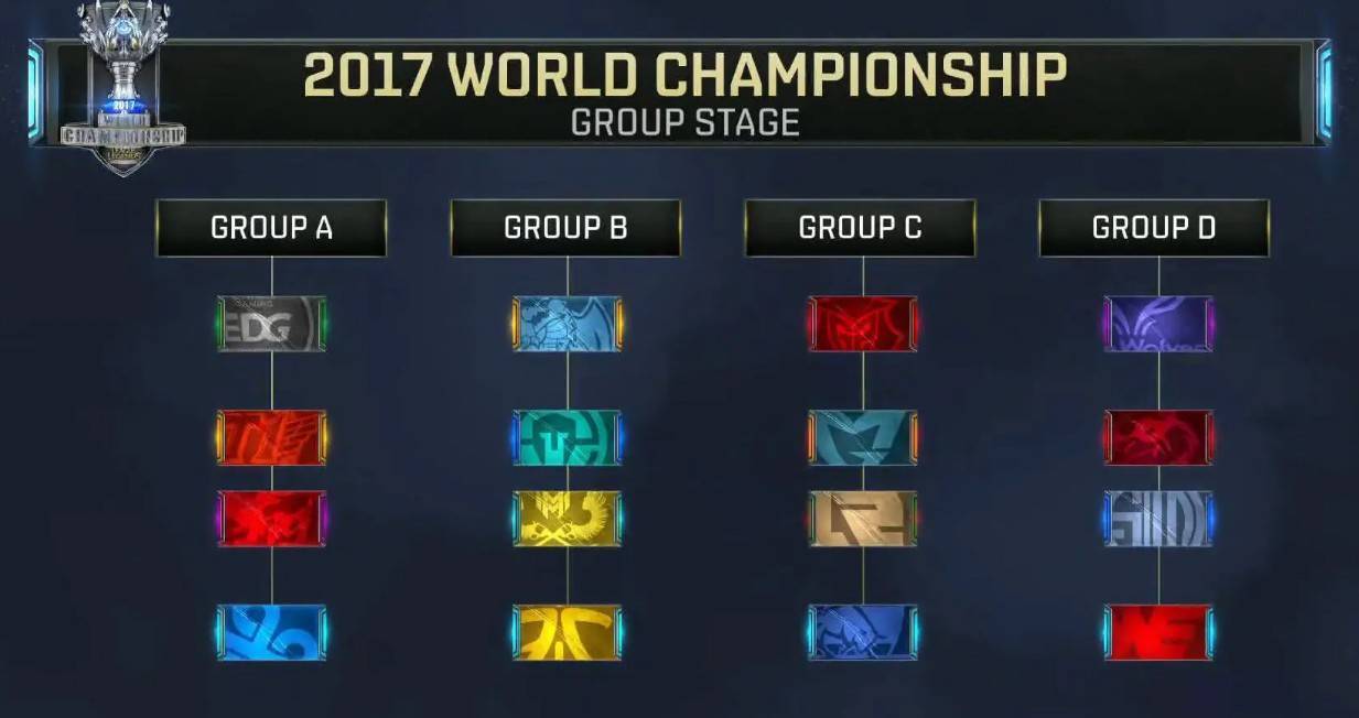 梦回S7？EDG小组赛分组绝了，再来个FNC就更绝了_总决赛_全球_情况